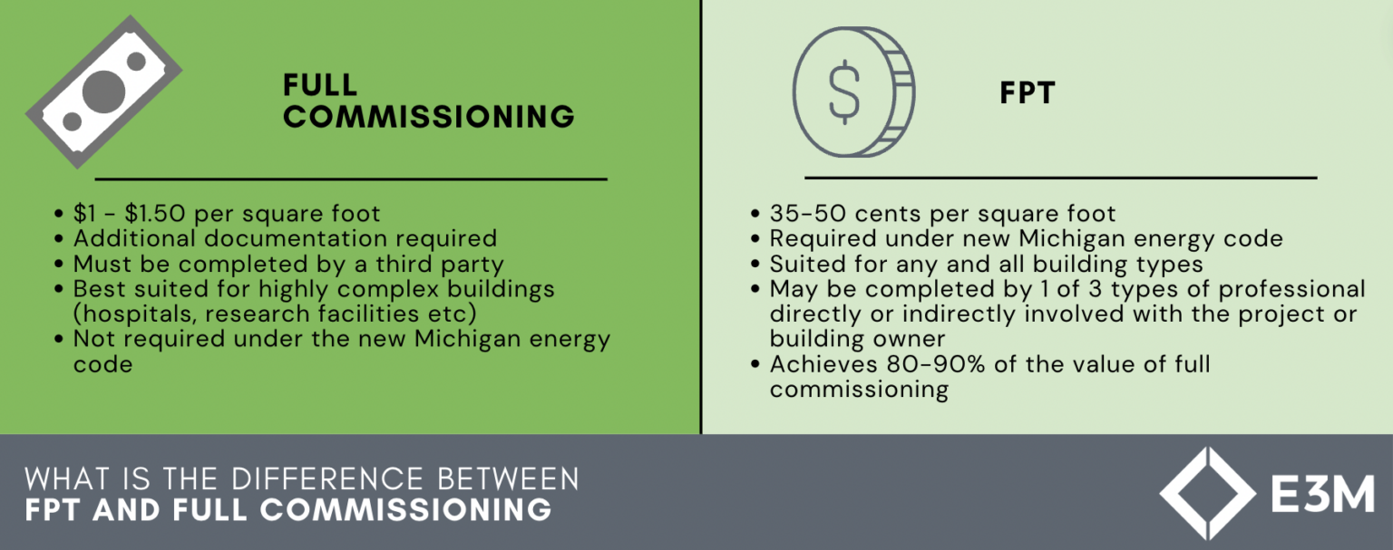 Functional Performance Testing Required Under New Michigan Energy Code ...